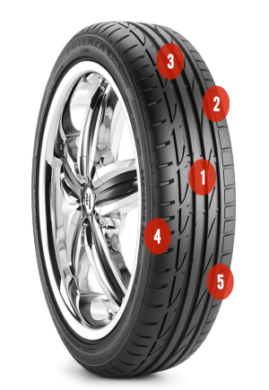 How to Tell If You Need New Tires - The Penny Test | Firestone Complete ...
